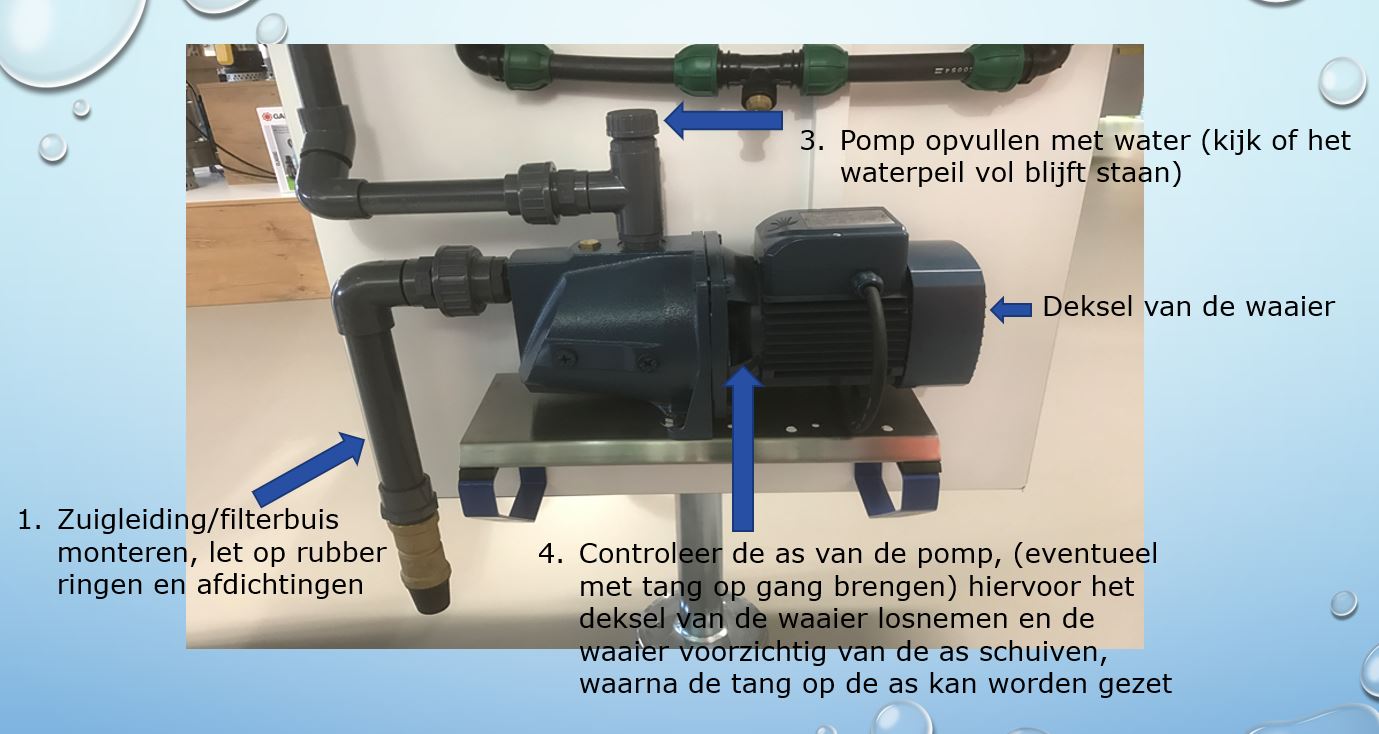 Tuin Zomerklaar maken: sproeisysteem op pomp